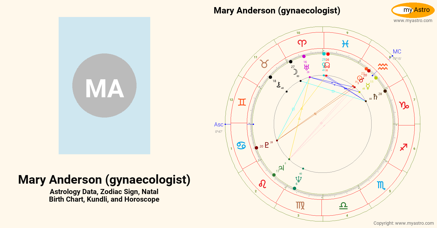 Mary Anderson Gynaecologist’s natal birth chart, kundli, horoscope ...