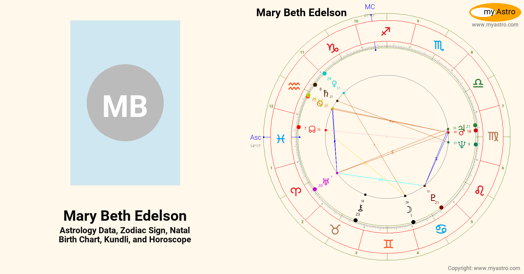 Mary Beth Edelson’s natal birth chart, kundli, horoscope, astrology ...