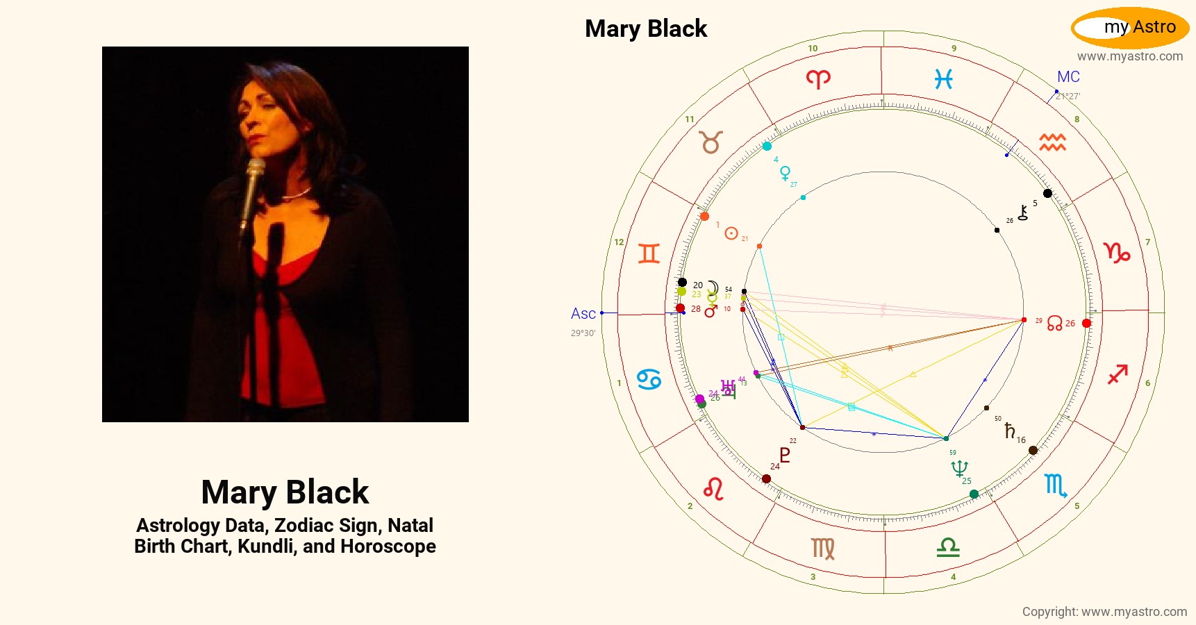 Mary Black’s natal birth chart, kundli, horoscope, astrology forecast ...