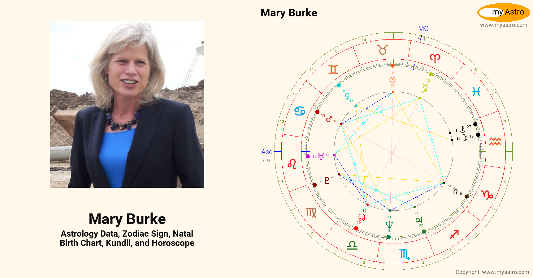 Mary Burke’s natal birth chart, kundli, horoscope, astrology forecast ...