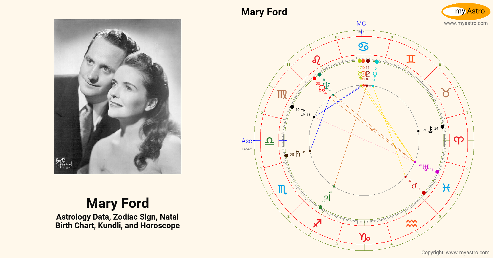 Mary Ford’s natal birth chart, kundli, horoscope, astrology forecast ...
