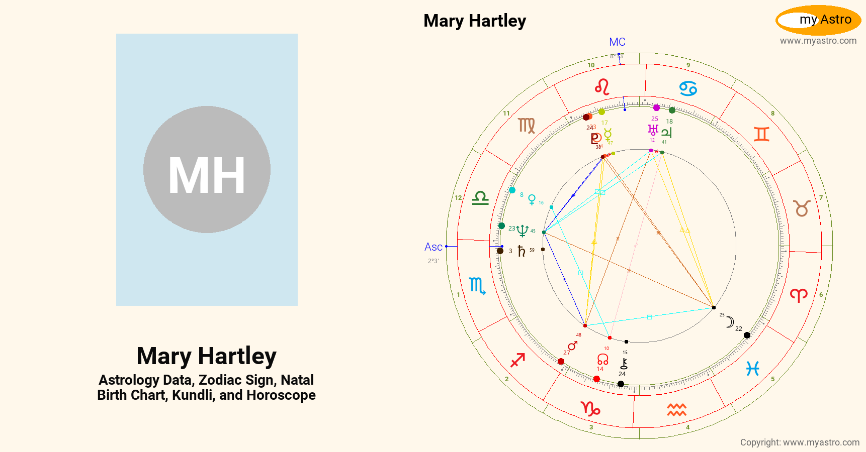 Mary Hartley’s natal birth chart, kundli, horoscope, astrology forecast ...