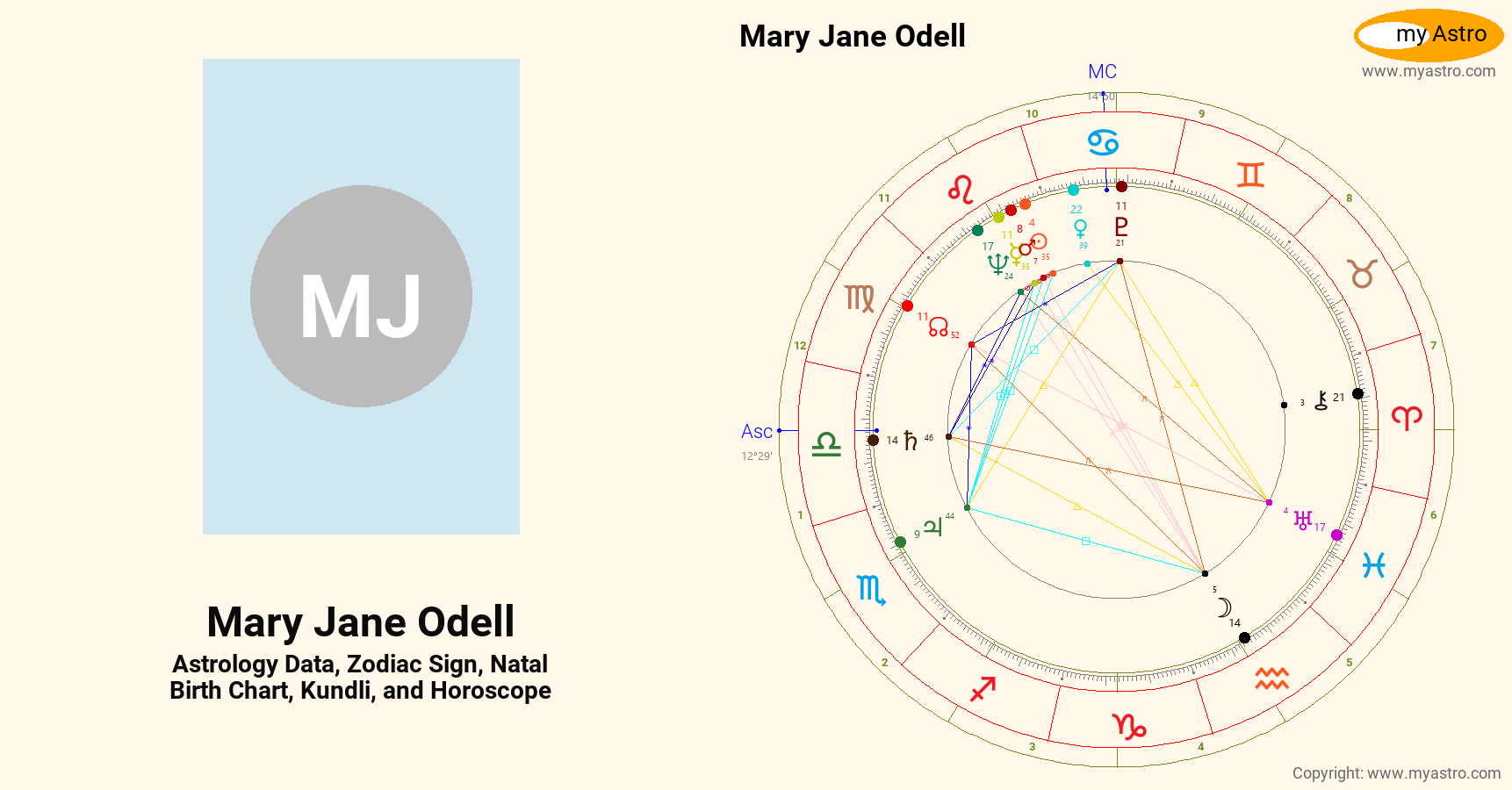 Mary Jane Odell’s natal birth chart, kundli, horoscope, astrology ...