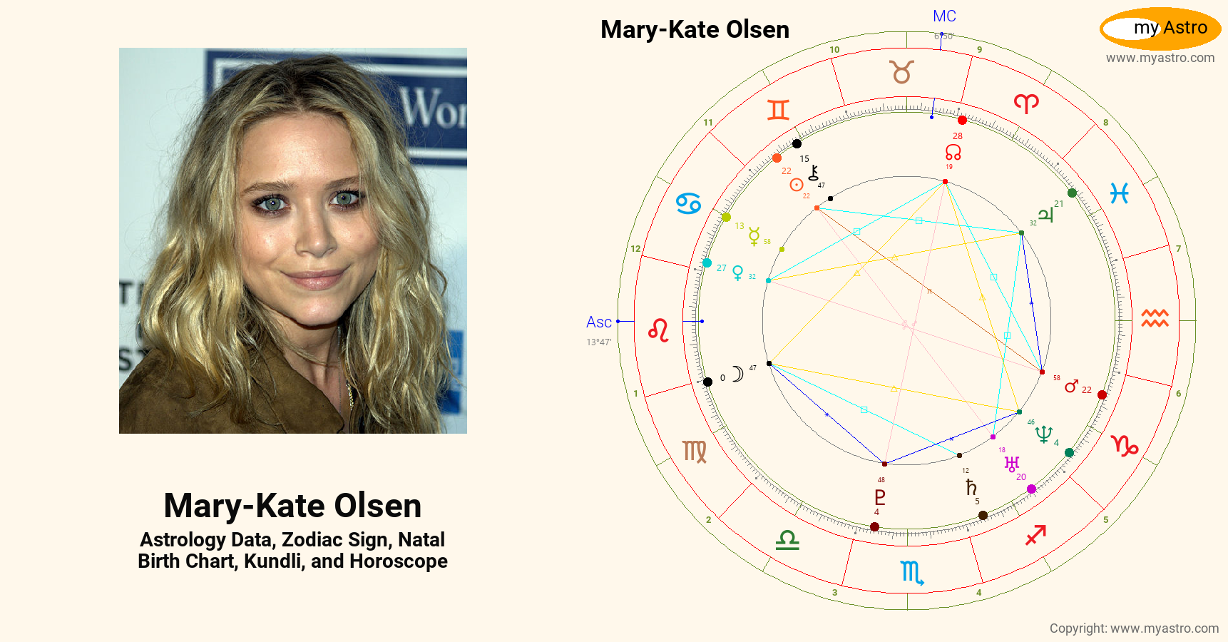 Mary Kate Olsen’s natal birth chart, kundli, horoscope, astrology ...