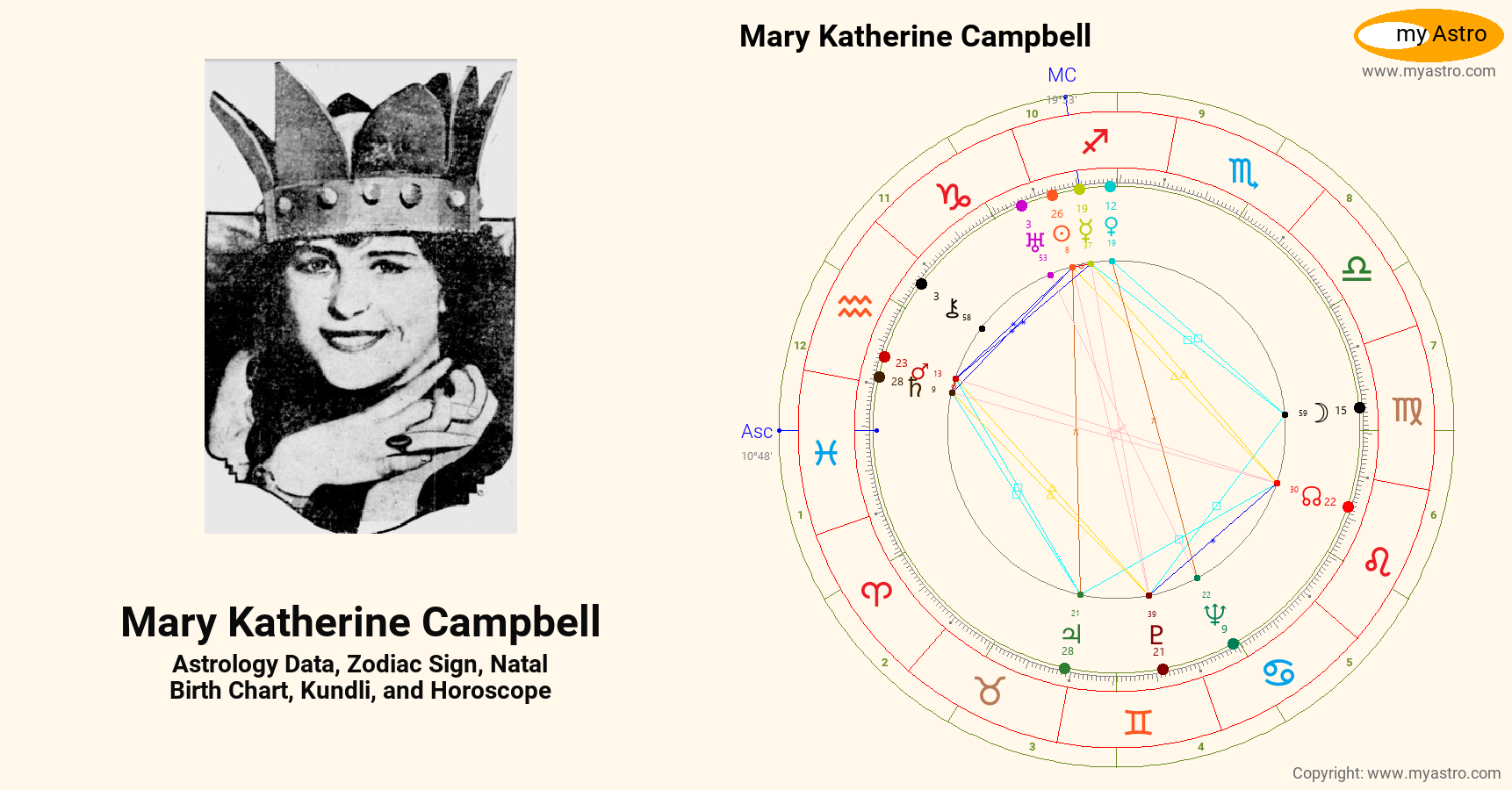 Mary Katherine Campbell’s natal birth chart, kundli, horoscope ...