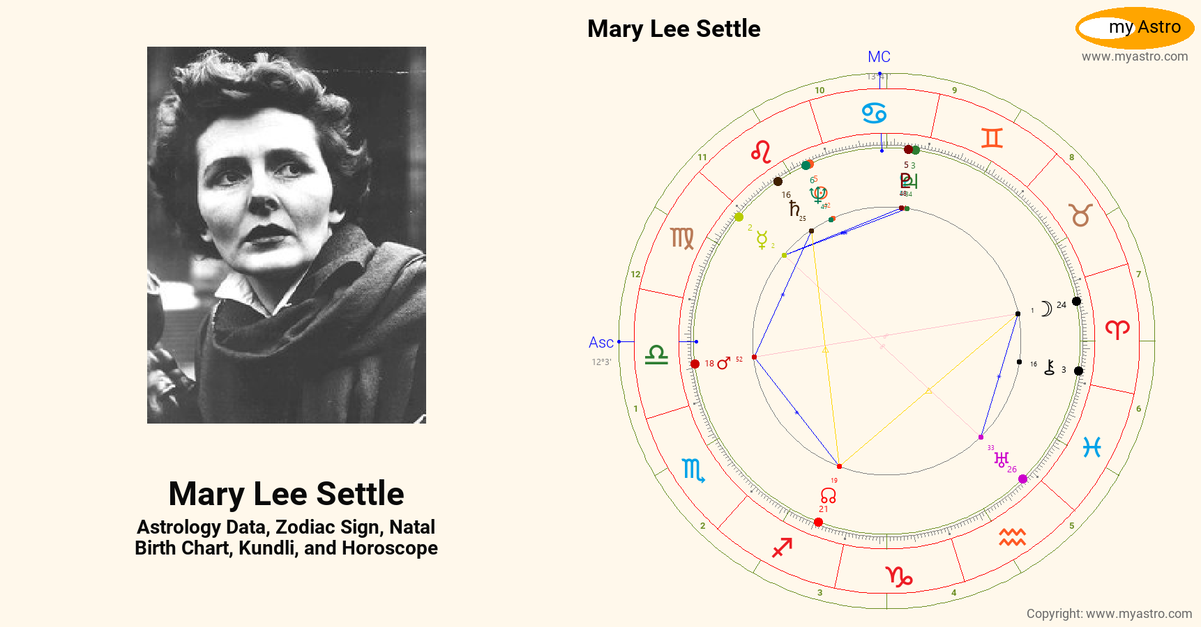 Mary Lee Settle’s natal birth chart, kundli, horoscope, astrology ...