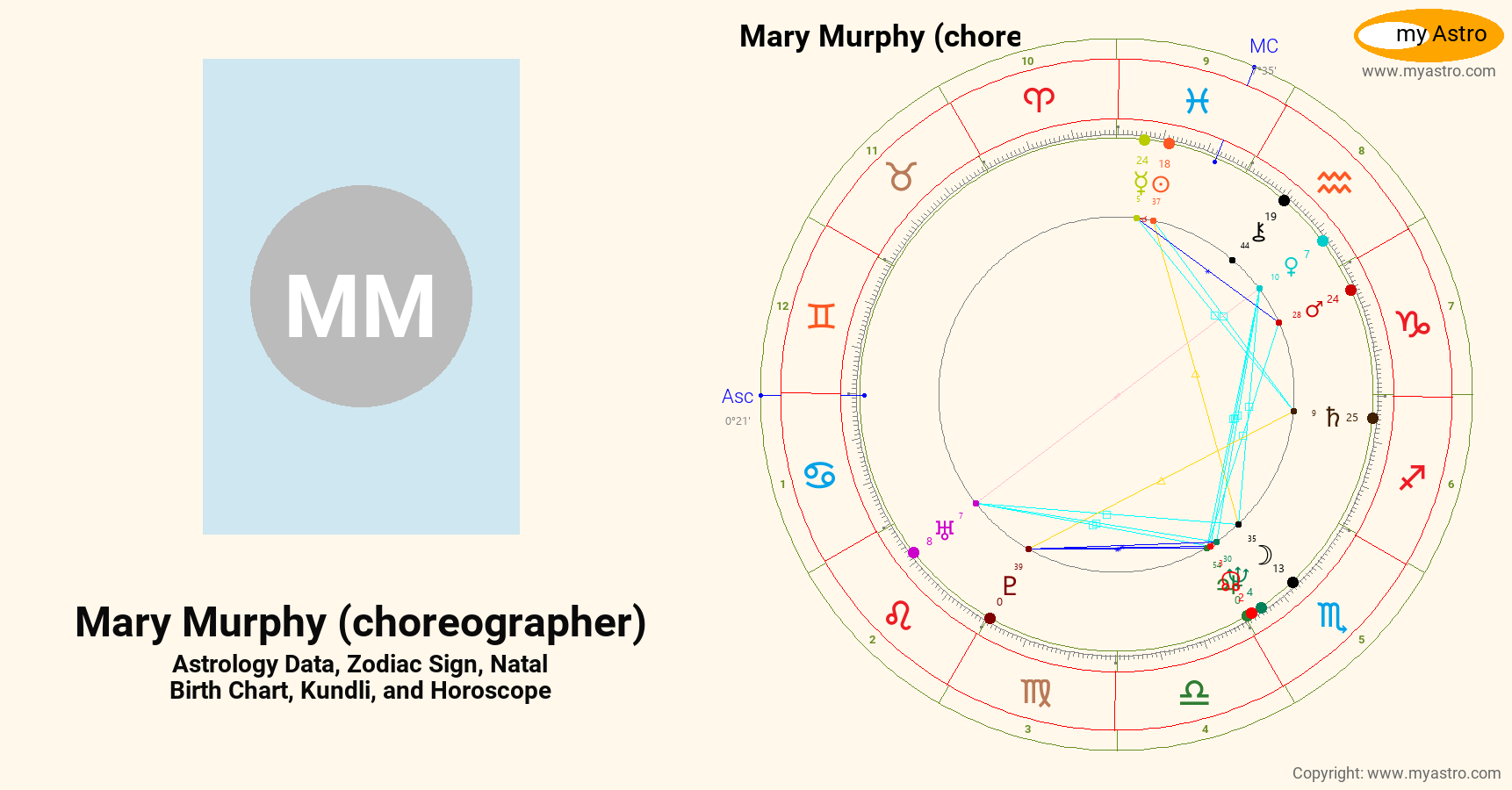 Mary Murphy Choreographer’s natal birth chart, kundli, horoscope ...