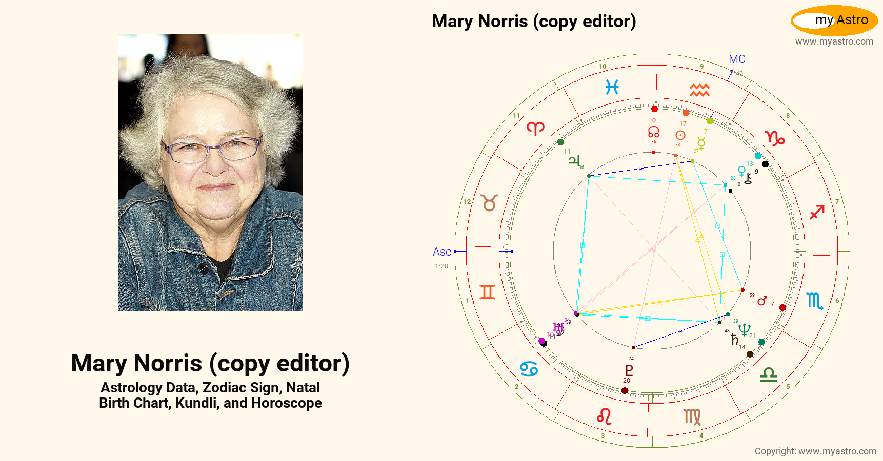 Mary Norris Copy Editor’s natal birth chart, kundli, horoscope ...