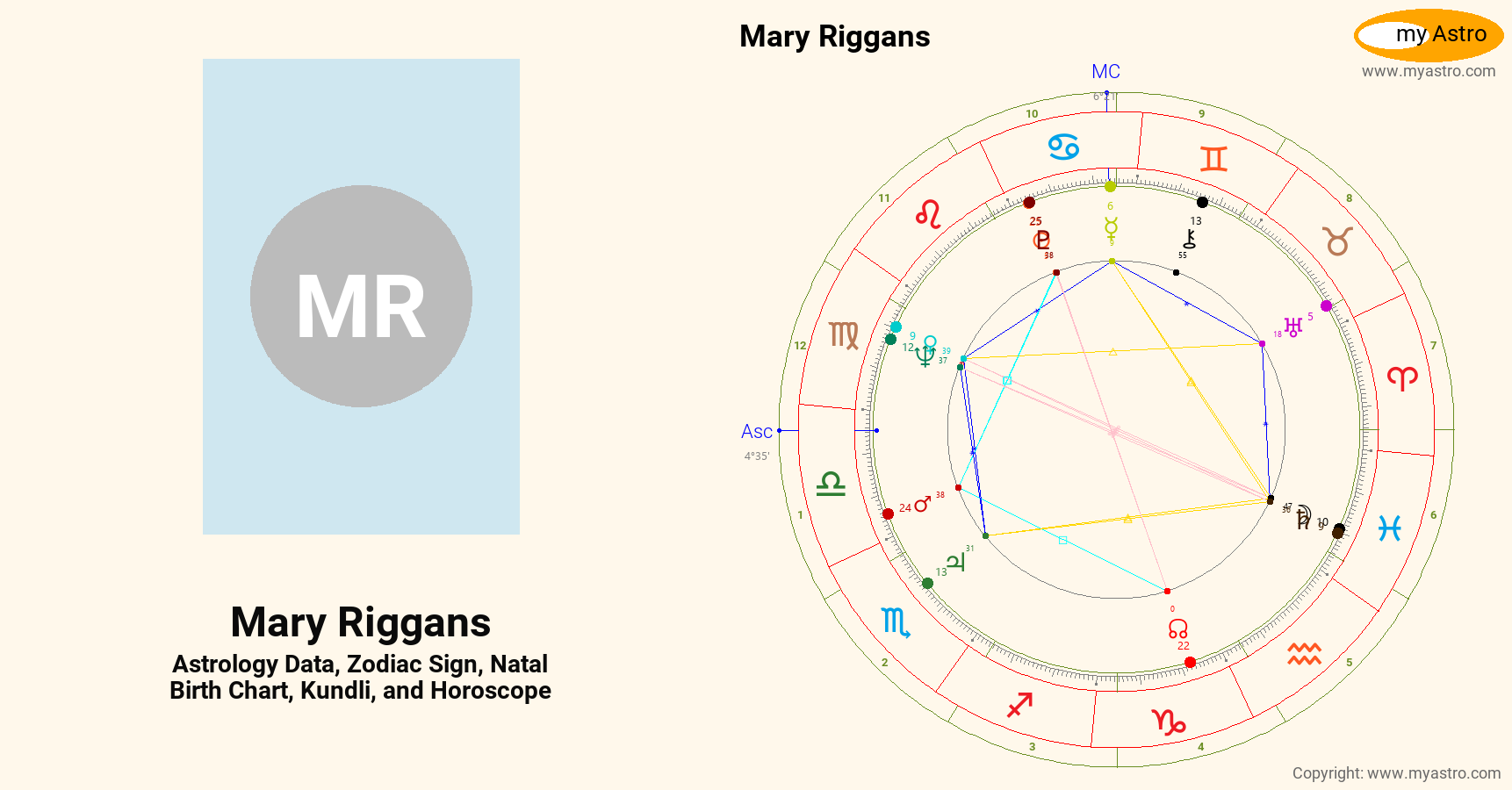 Mary Riggans’s natal birth chart, kundli, horoscope, astrology forecast ...