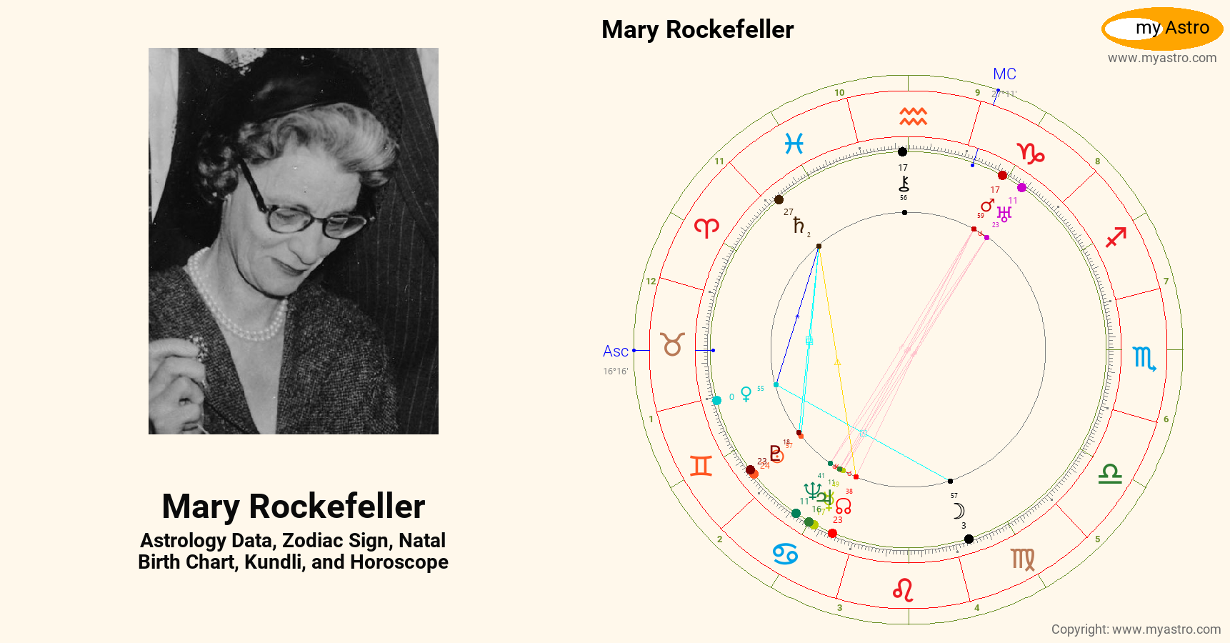 Mary Rockefeller’s natal birth chart, kundli, horoscope, astrology ...