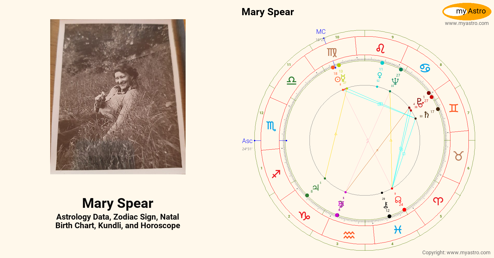 Mary Spear’s natal birth chart, kundli, horoscope, astrology forecast ...