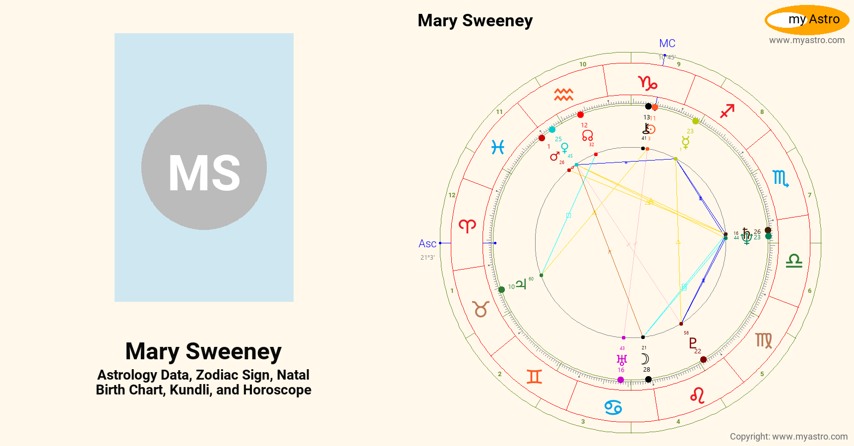 Mary Sweeney’s natal birth chart, kundli, horoscope, astrology forecast ...