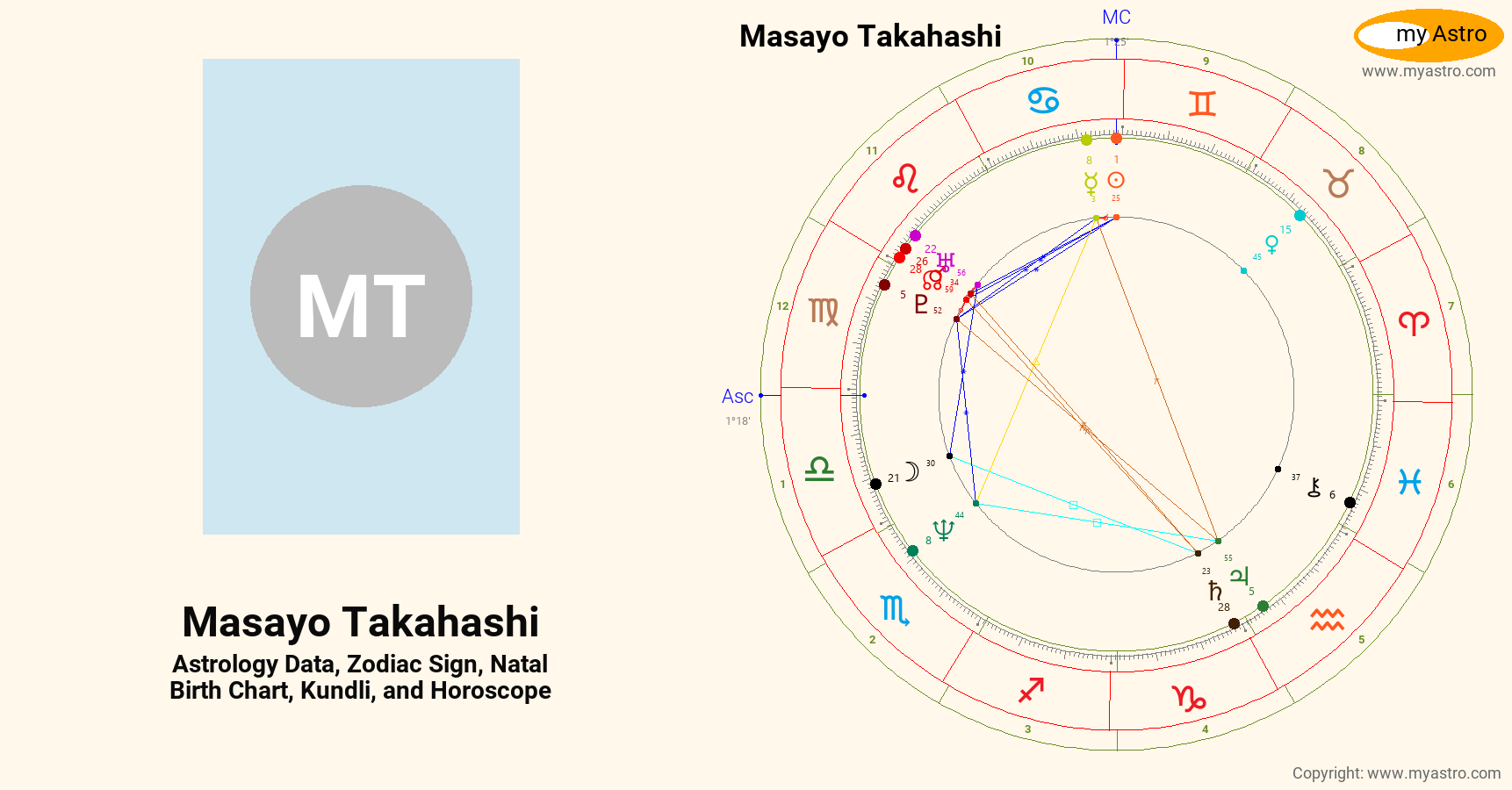 Masayo Takahashi’s natal birth chart, kundli, horoscope, astrology forecast, relationships ...