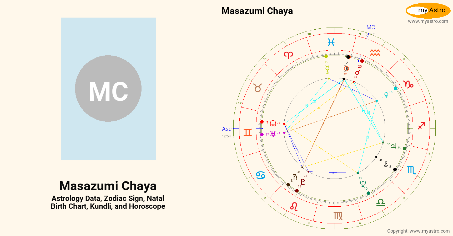 Masazumi Chaya’s natal birth chart, kundli, horoscope, astrology forecast, relationships ...