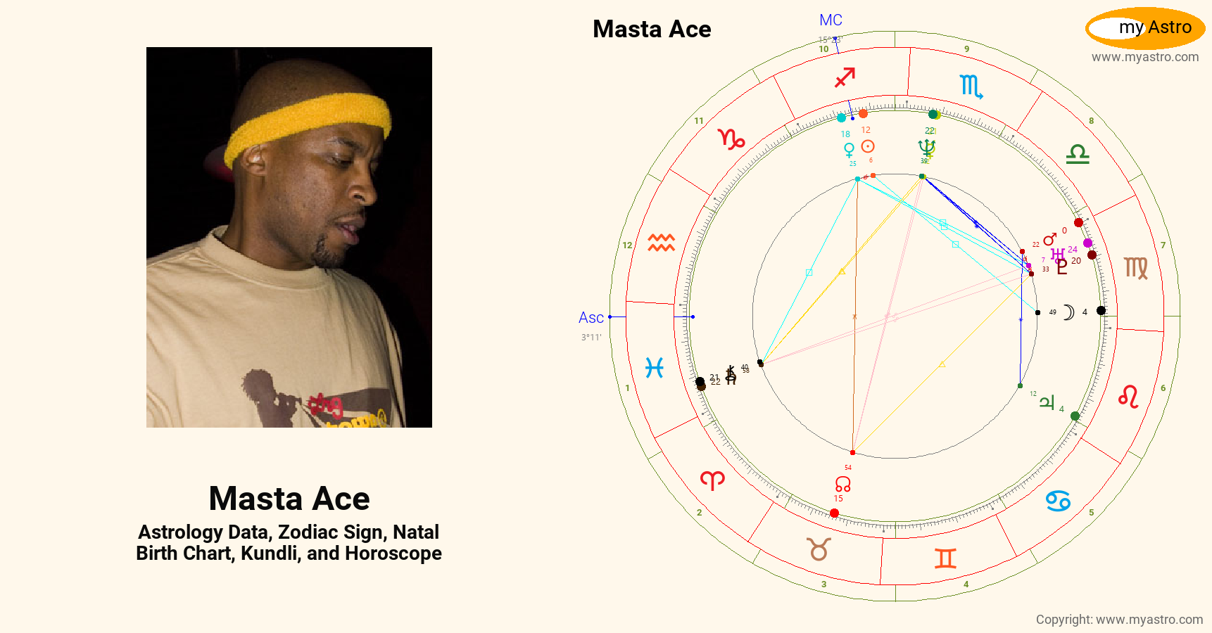 Masta Ace’s natal birth chart, kundli, horoscope, astrology forecast ...