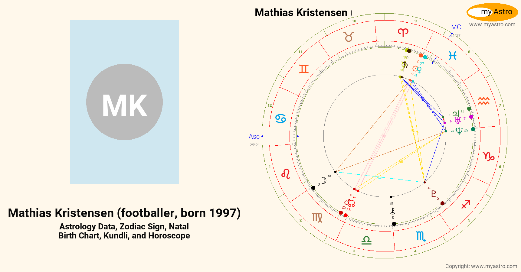 Mathias Kristensen Footballer Born 1997’s natal birth chart, kundli ...