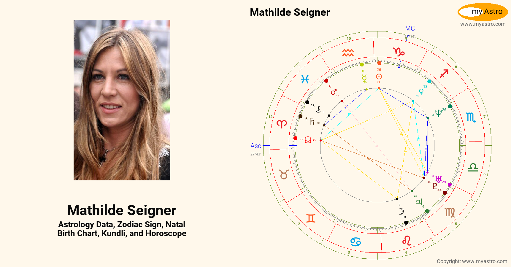 Mathilde Seigner’s natal birth chart, kundli, horoscope, astrology ...