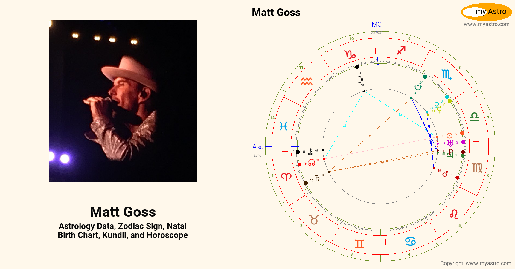 Matt Goss’s natal birth chart, kundli, horoscope, astrology forecast ...