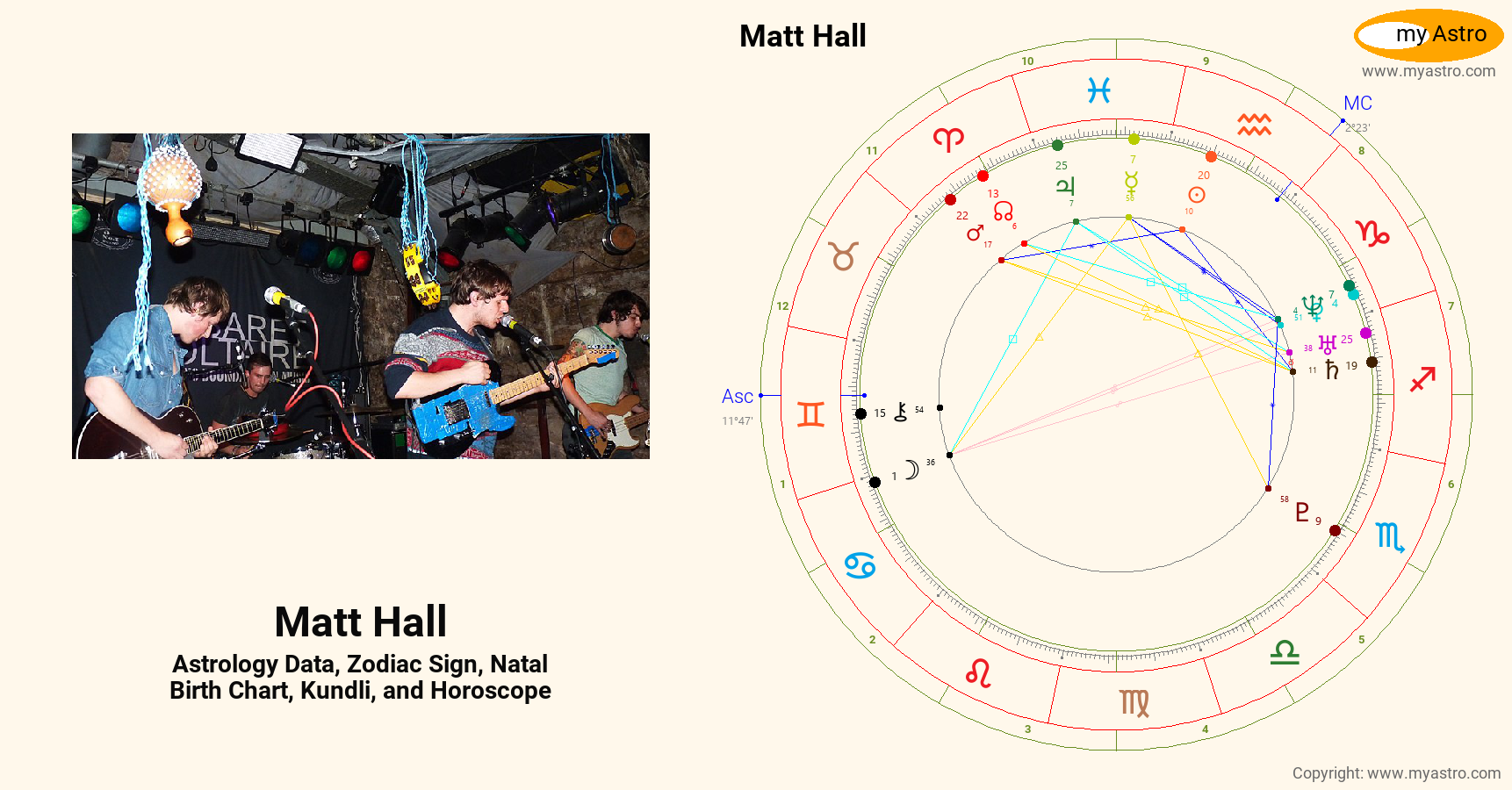 Matt Hall’s natal birth chart, kundli, horoscope, astrology forecast ...
