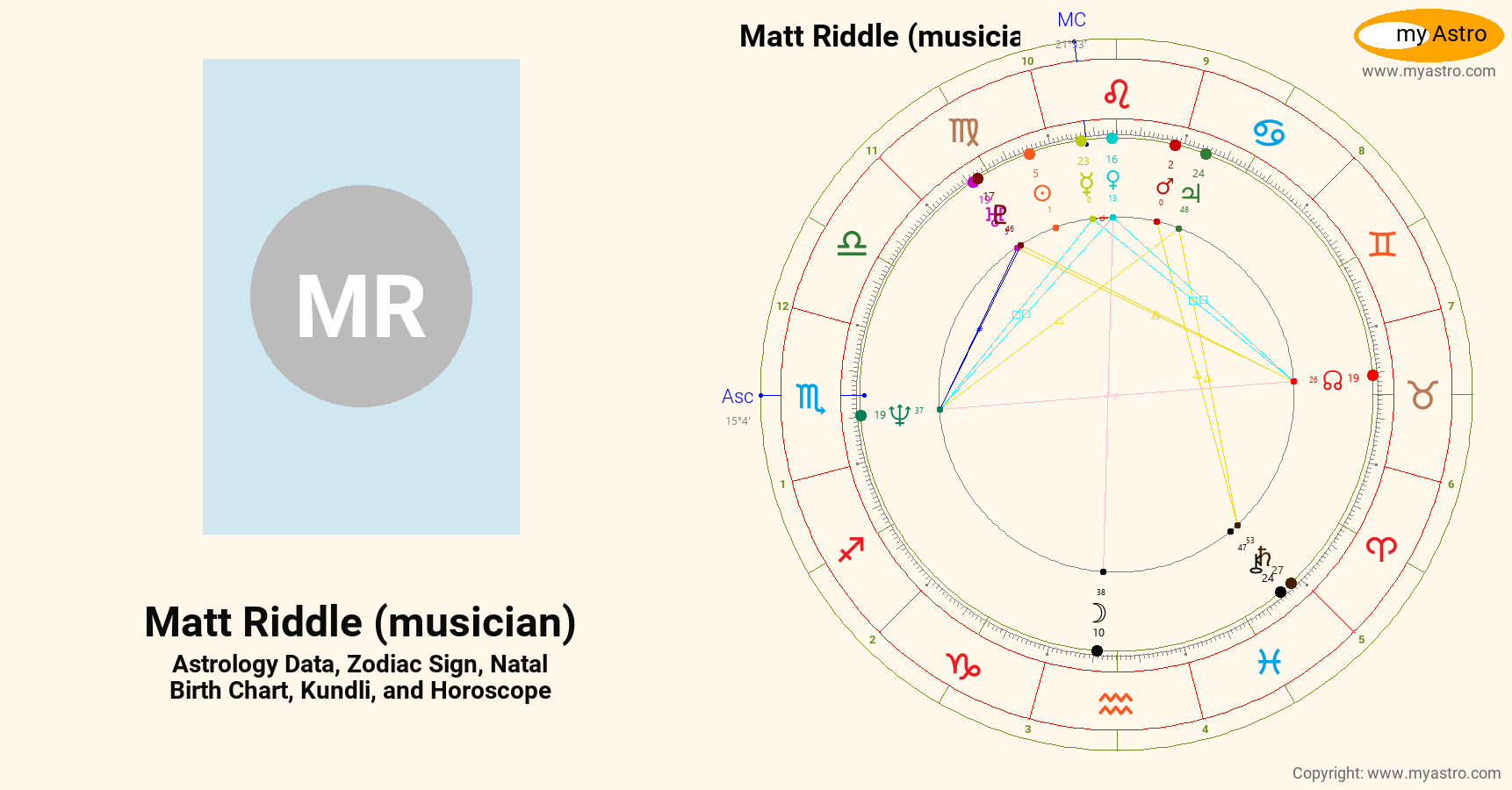 Matt Riddle Musician’s natal birth chart, kundli, horoscope, astrology ... Matt Riddle Musician’s natal birth chart, kundli, horoscope, astrology ...