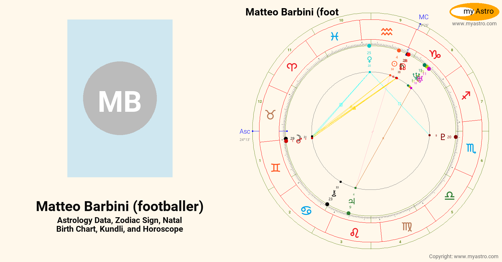 Matteo Barbini Footballer’s natal birth chart, kundli, horoscope ...