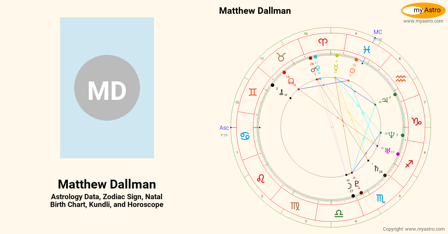 Matthew Dallman’s natal birth chart, kundli, horoscope, astrology ...
