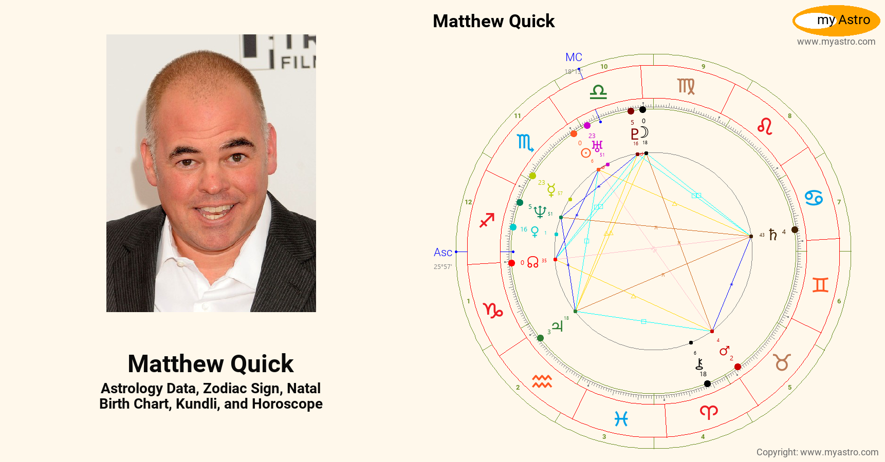 Matthew Quick’s natal birth chart, kundli, horoscope, astrology forecast, relationships ...