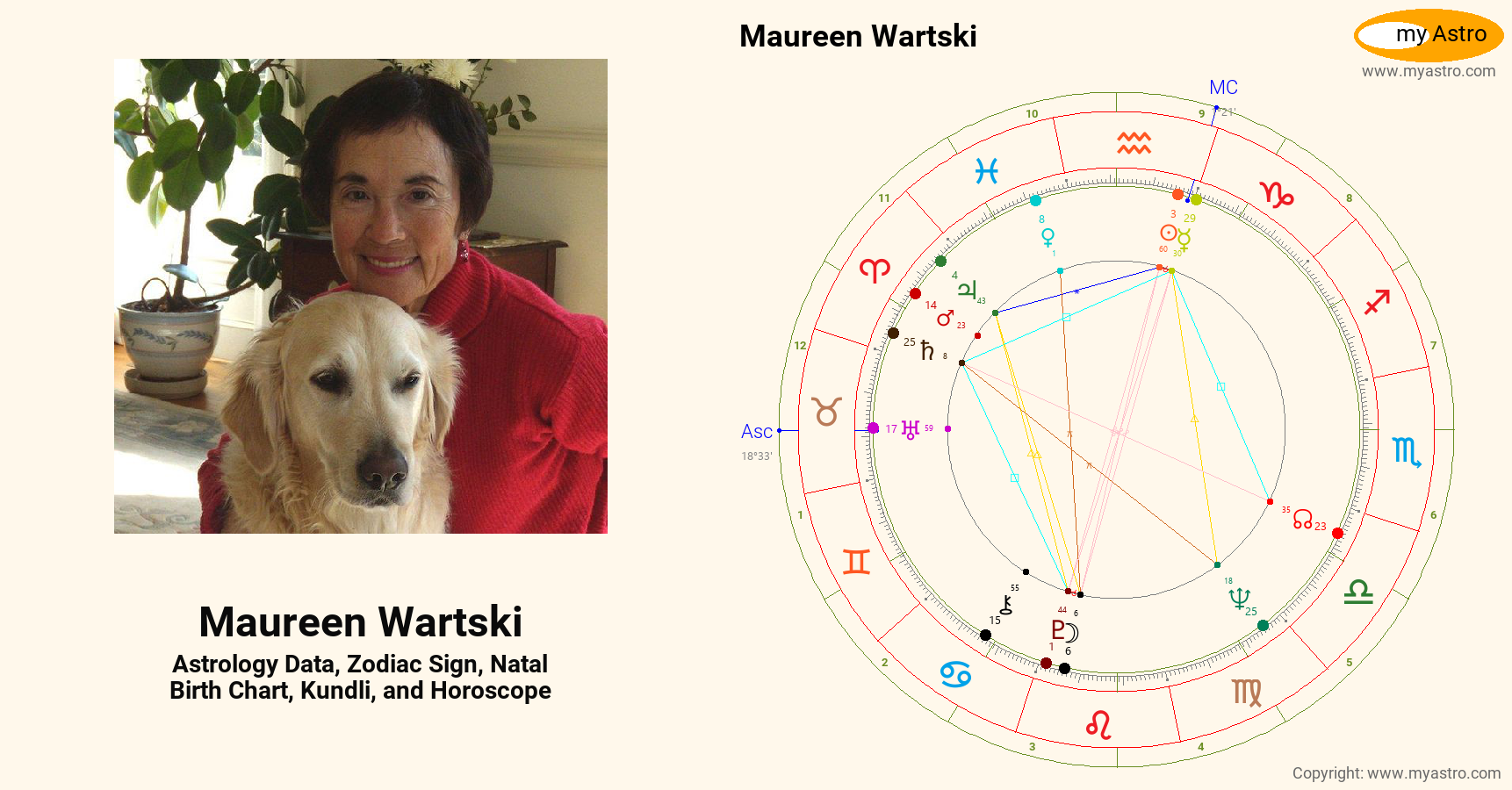 Maureen Wartski’s natal birth chart, kundli, horoscope, astrology forecast, relationships ...