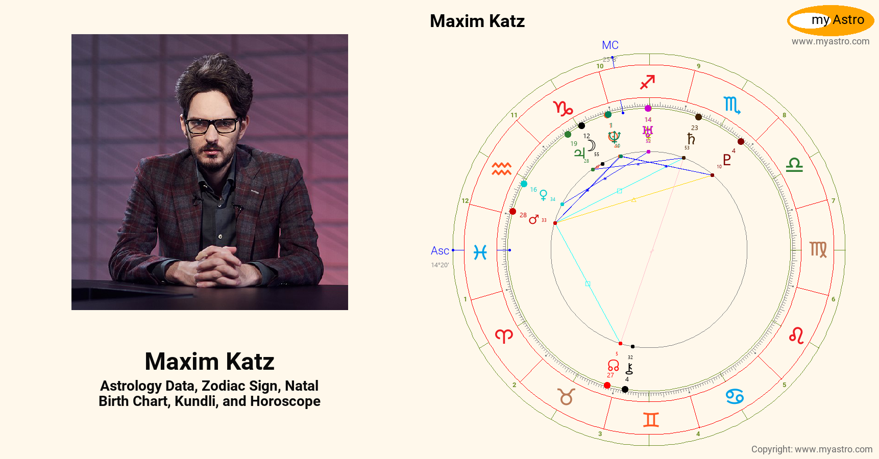 Maxim Katz’s natal birth chart, kundli, horoscope, astrology forecast ...