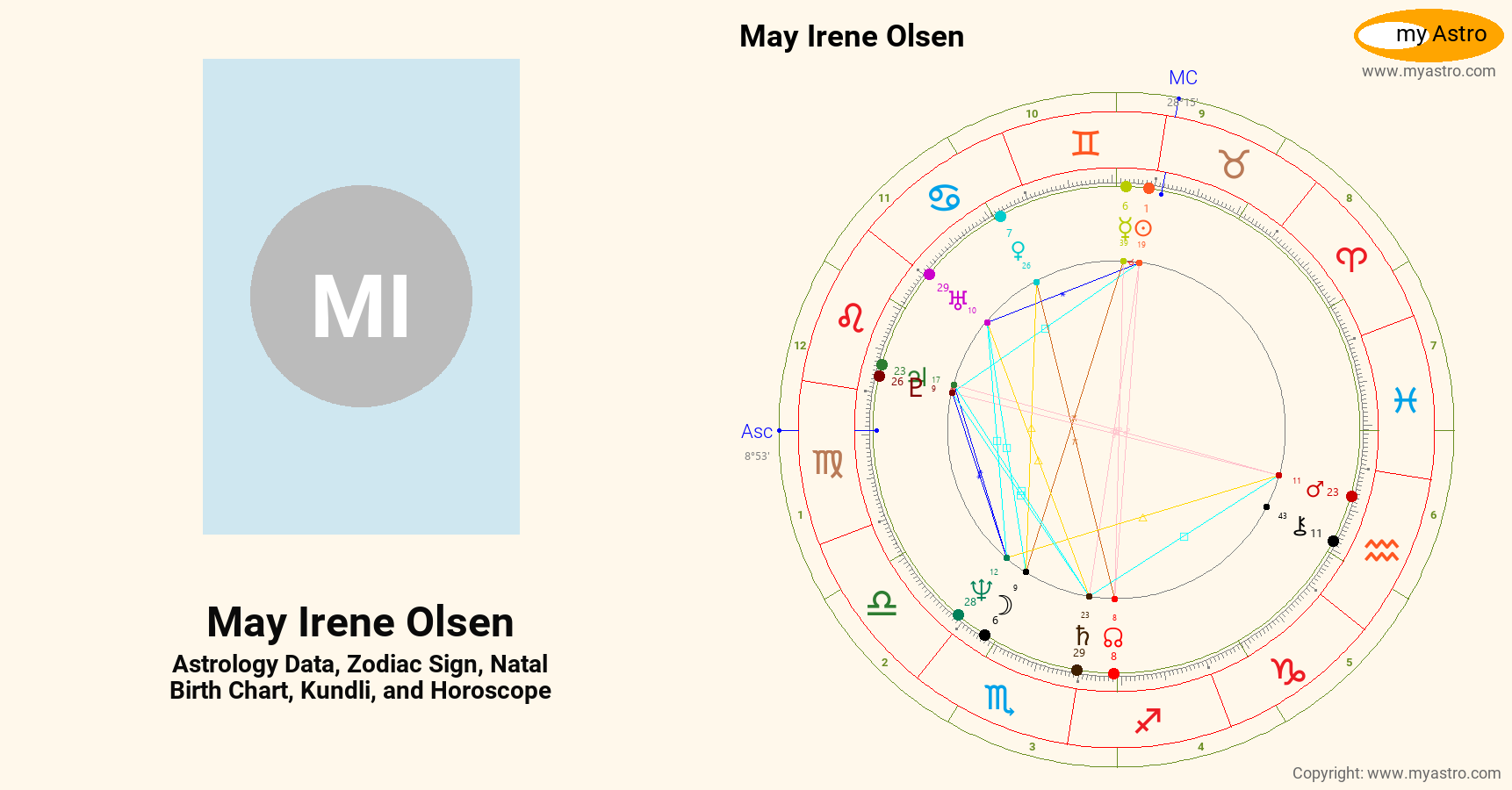 May Irene Olsen’s natal birth chart, kundli, horoscope, astrology ...
