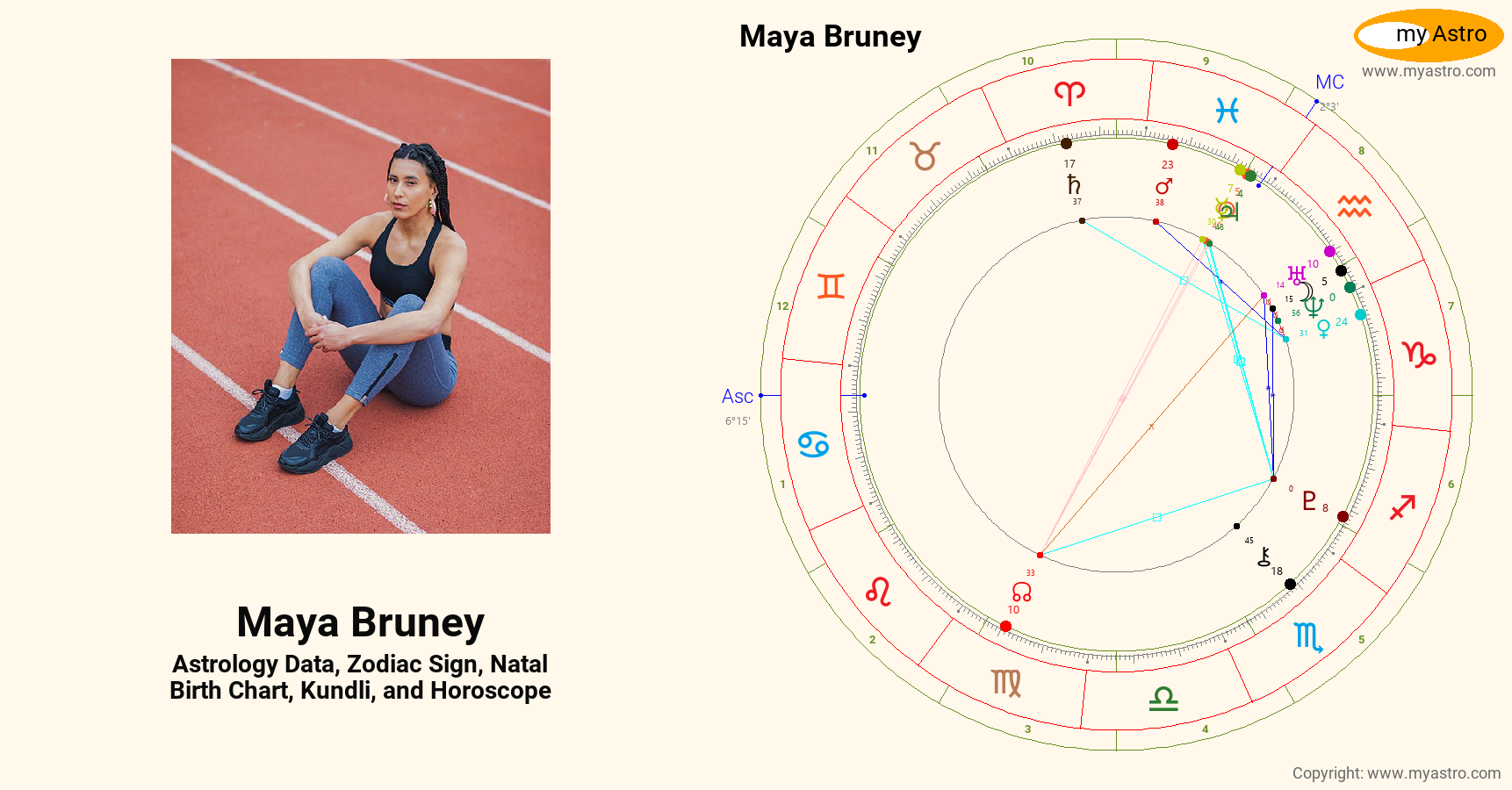 Maya Bruney’s natal birth chart, kundli, horoscope, astrology forecast ...