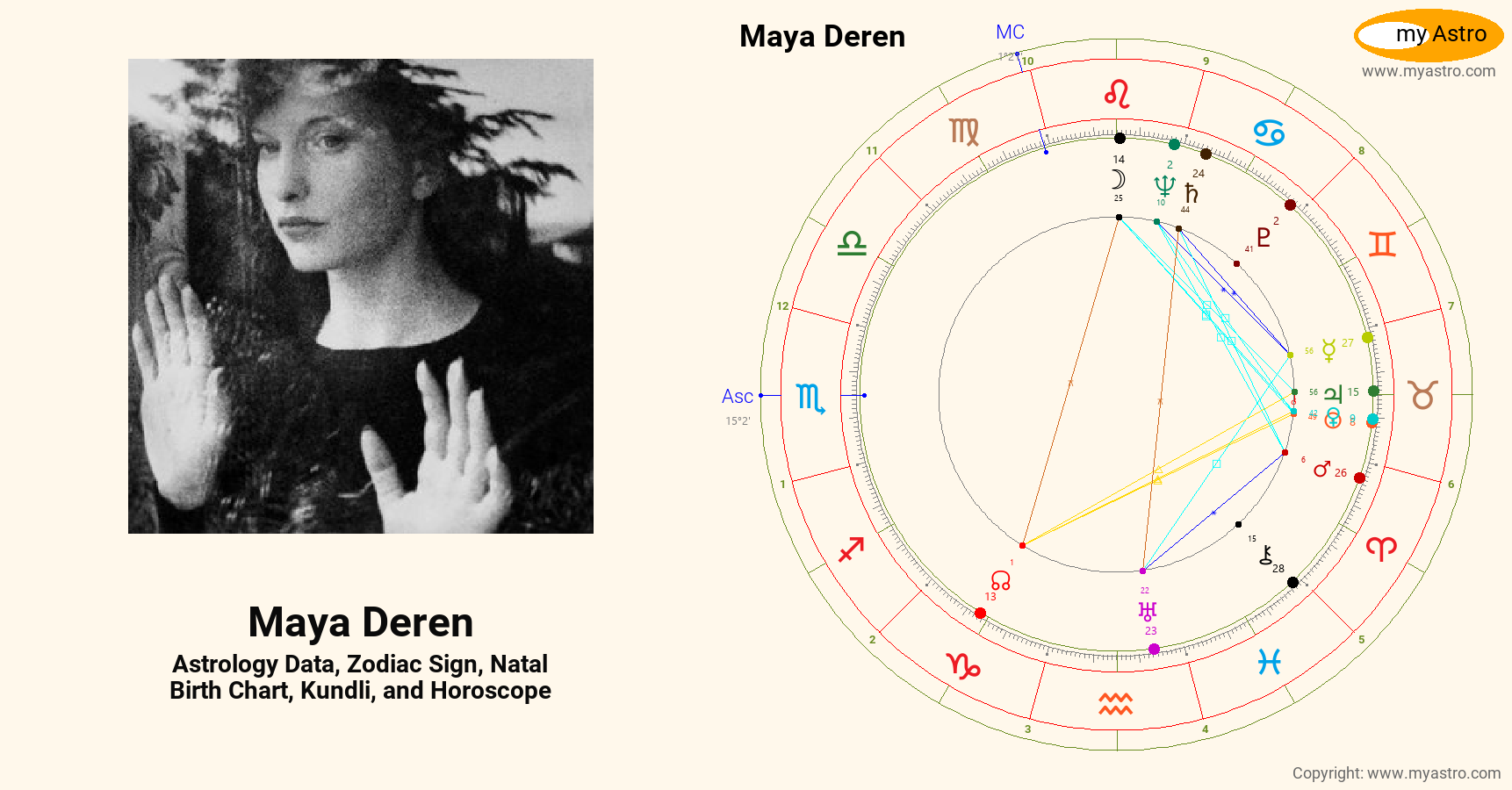 Maya Deren’s natal birth chart, kundli, horoscope, astrology forecast ...