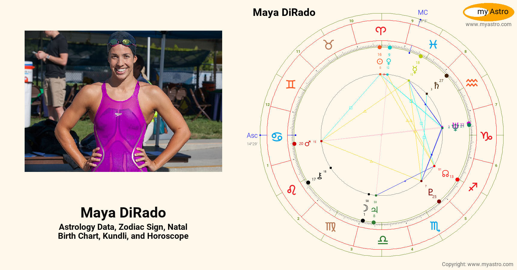 Maya Dirado’s natal birth chart, kundli, horoscope, astrology forecast ...