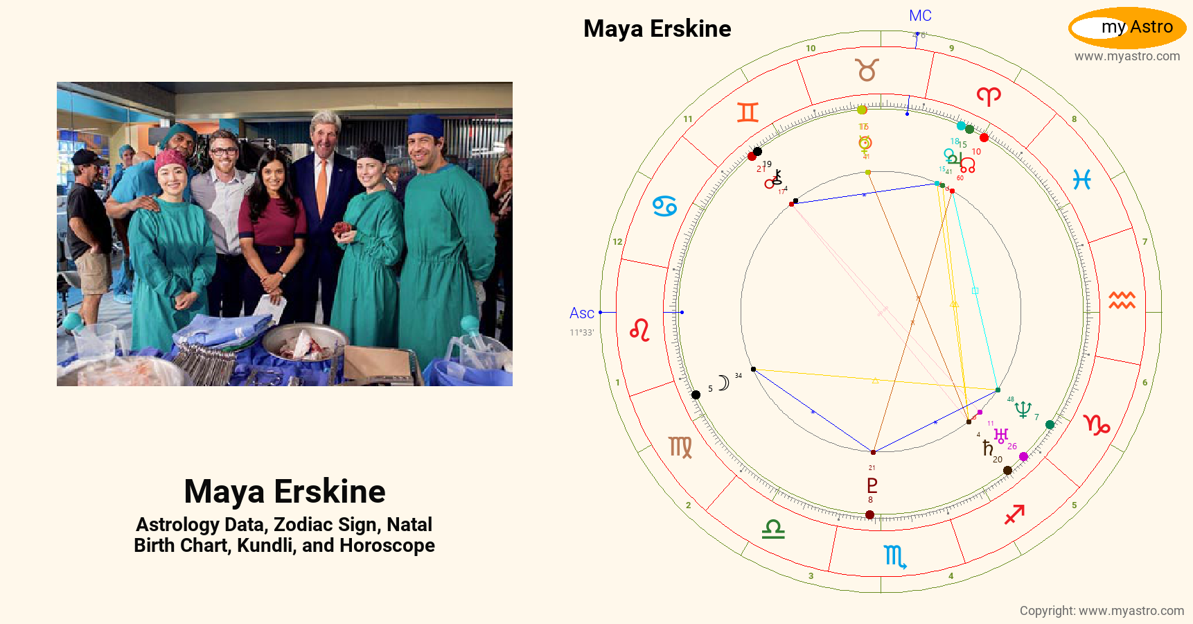 Maya Erskine’s natal birth chart, kundli, horoscope, astrology forecast ...