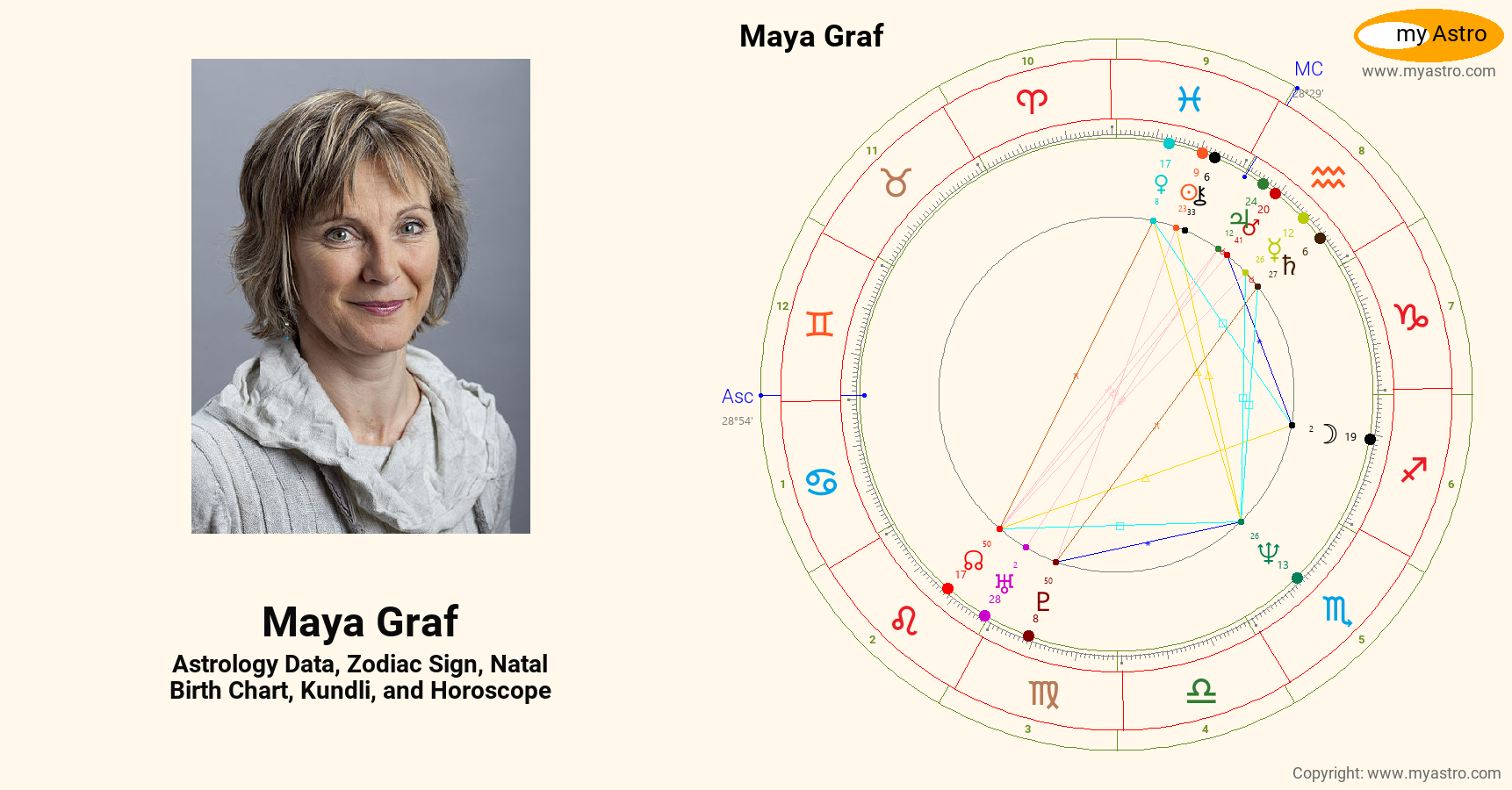Maya Graf’s natal birth chart, kundli, horoscope, astrology forecast ...