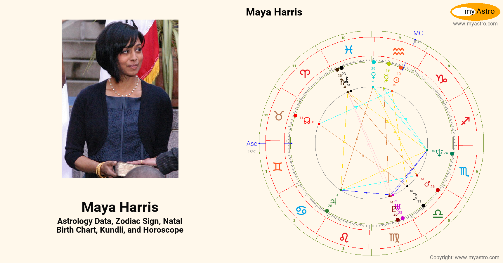 Maya Harris’s natal birth chart, kundli, horoscope, astrology forecast ...