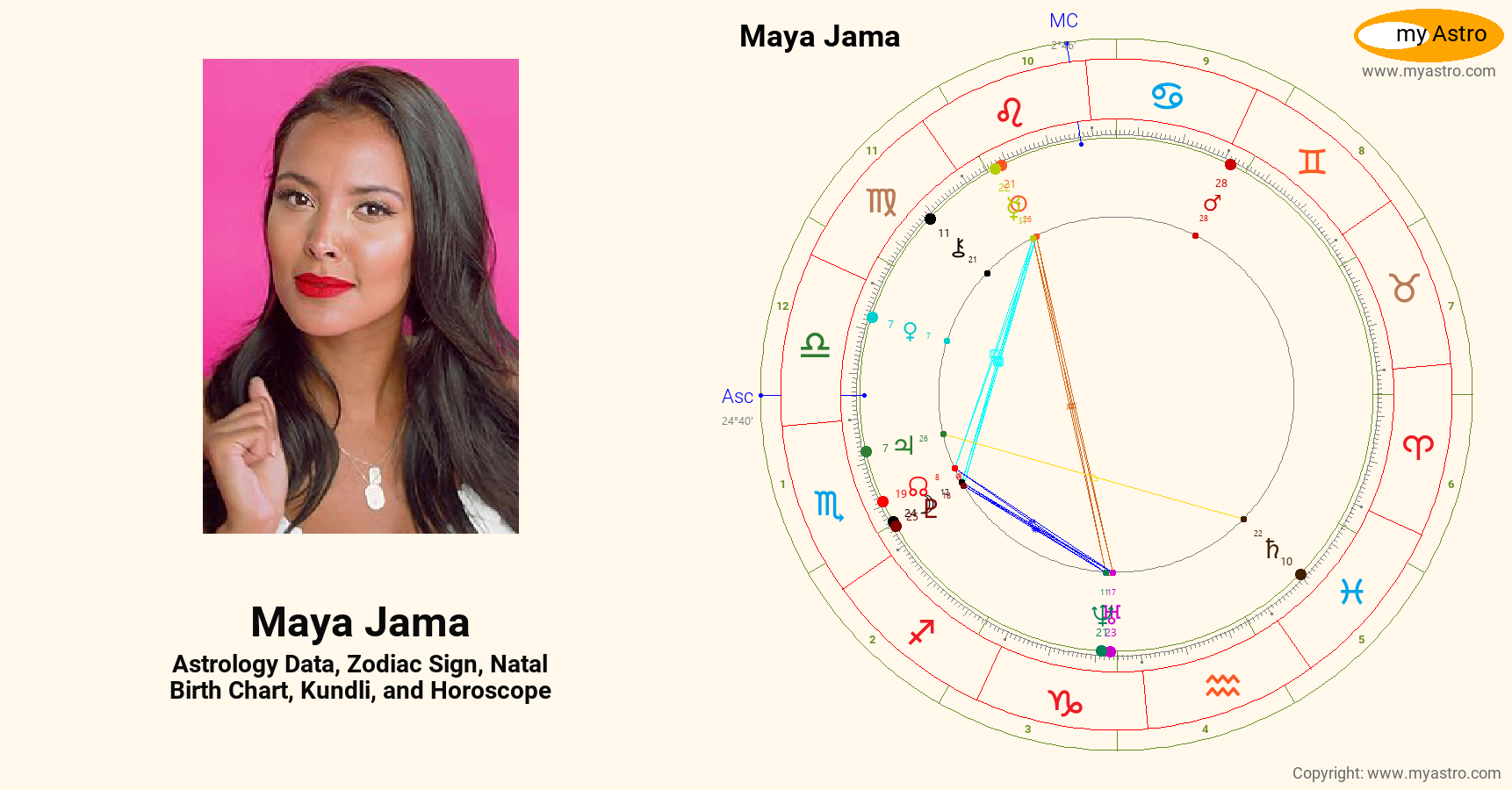 Maya Jama’s natal birth chart, kundli, horoscope, astrology forecast ...