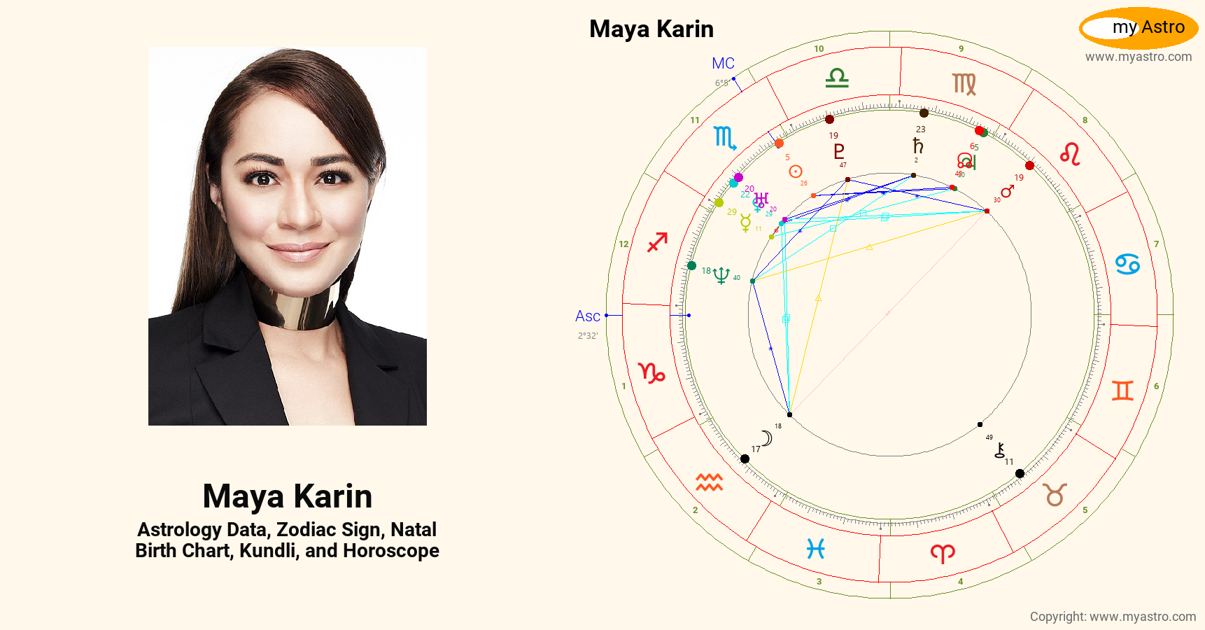 Maya Karin’s natal birth chart, kundli, horoscope, astrology forecast ...