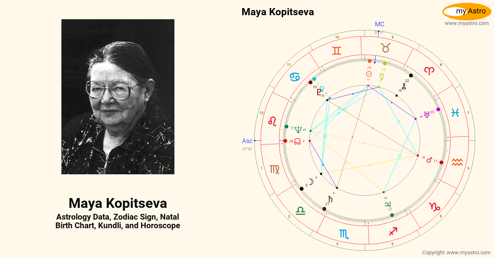 Maya Kopitseva’s natal birth chart, kundli, horoscope, astrology ...