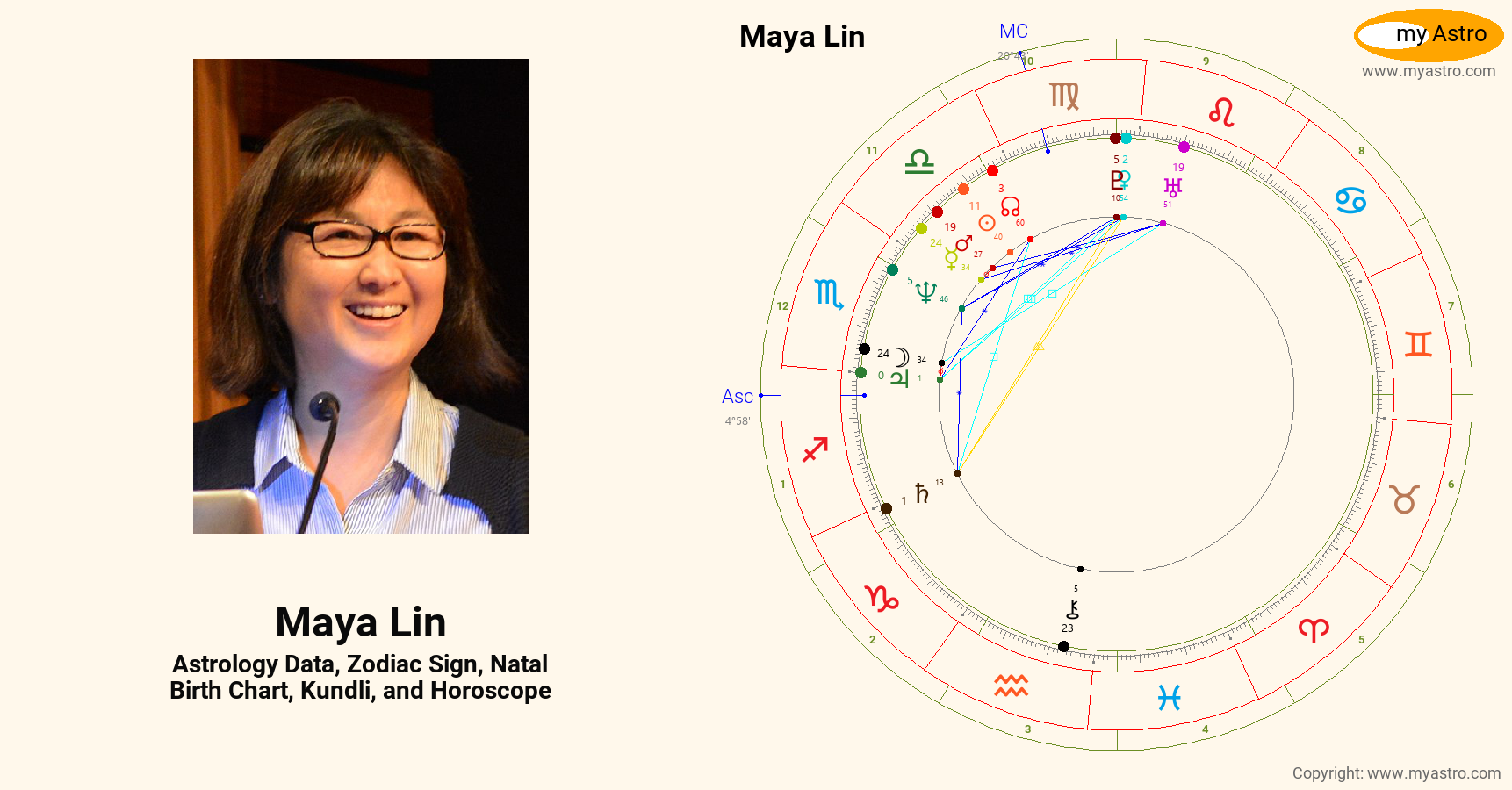 Maya Lin’s natal birth chart, kundli, horoscope, astrology forecast ...
