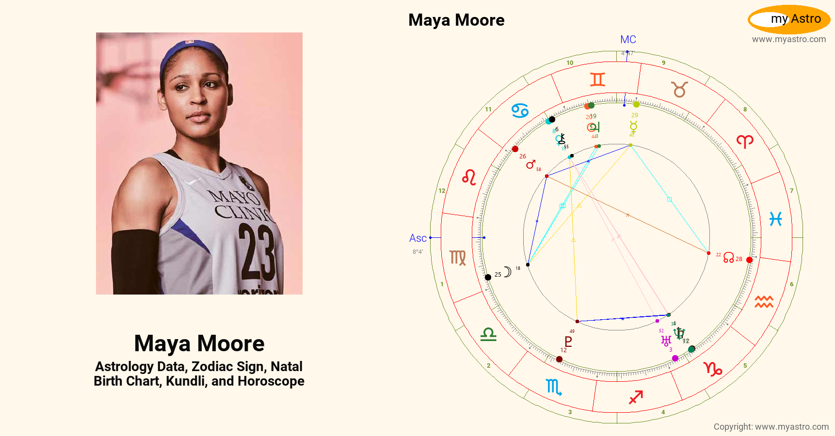 Maya Moore’s natal birth chart, kundli, horoscope, astrology forecast ...