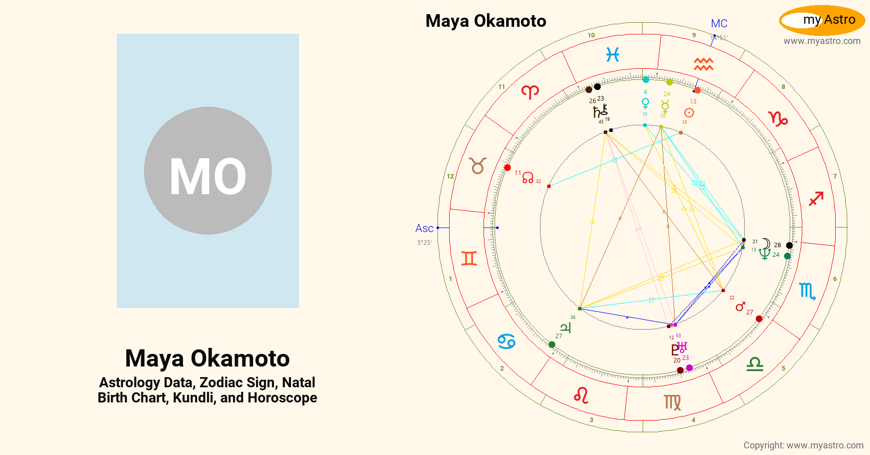 Maya Okamoto’s natal birth chart, kundli, horoscope, astrology forecast ...