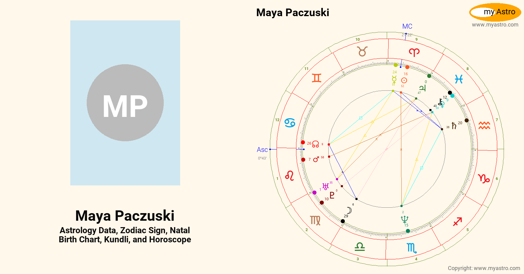 Maya Paczuski’s natal birth chart, kundli, horoscope, astrology ...