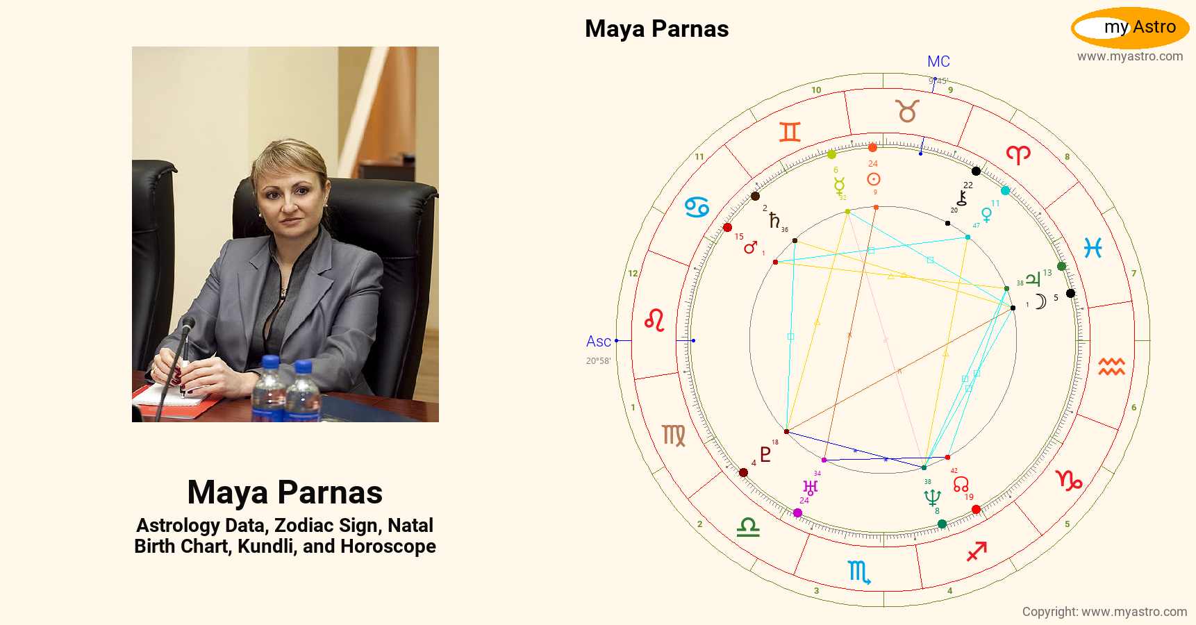 Maya Parnas’s natal birth chart, kundli, horoscope, astrology forecast ...