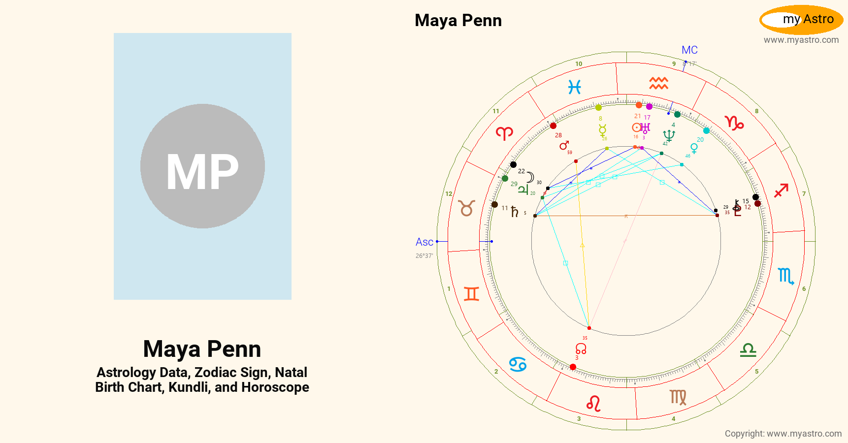 Maya Penn’s natal birth chart, kundli, horoscope, astrology forecast ...