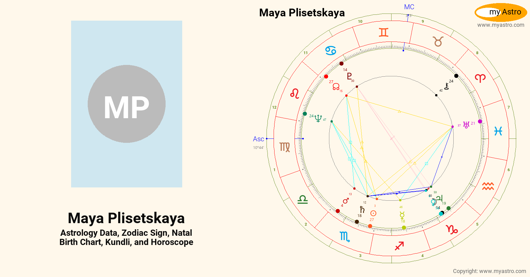 Maya Plisetskaya’s natal birth chart, kundli, horoscope, astrology ...