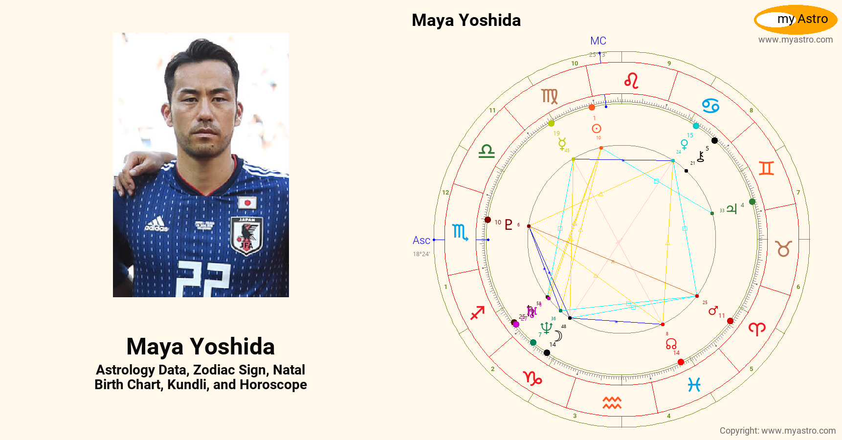 Maya Yoshida’s natal birth chart, kundli, horoscope, astrology forecast ...