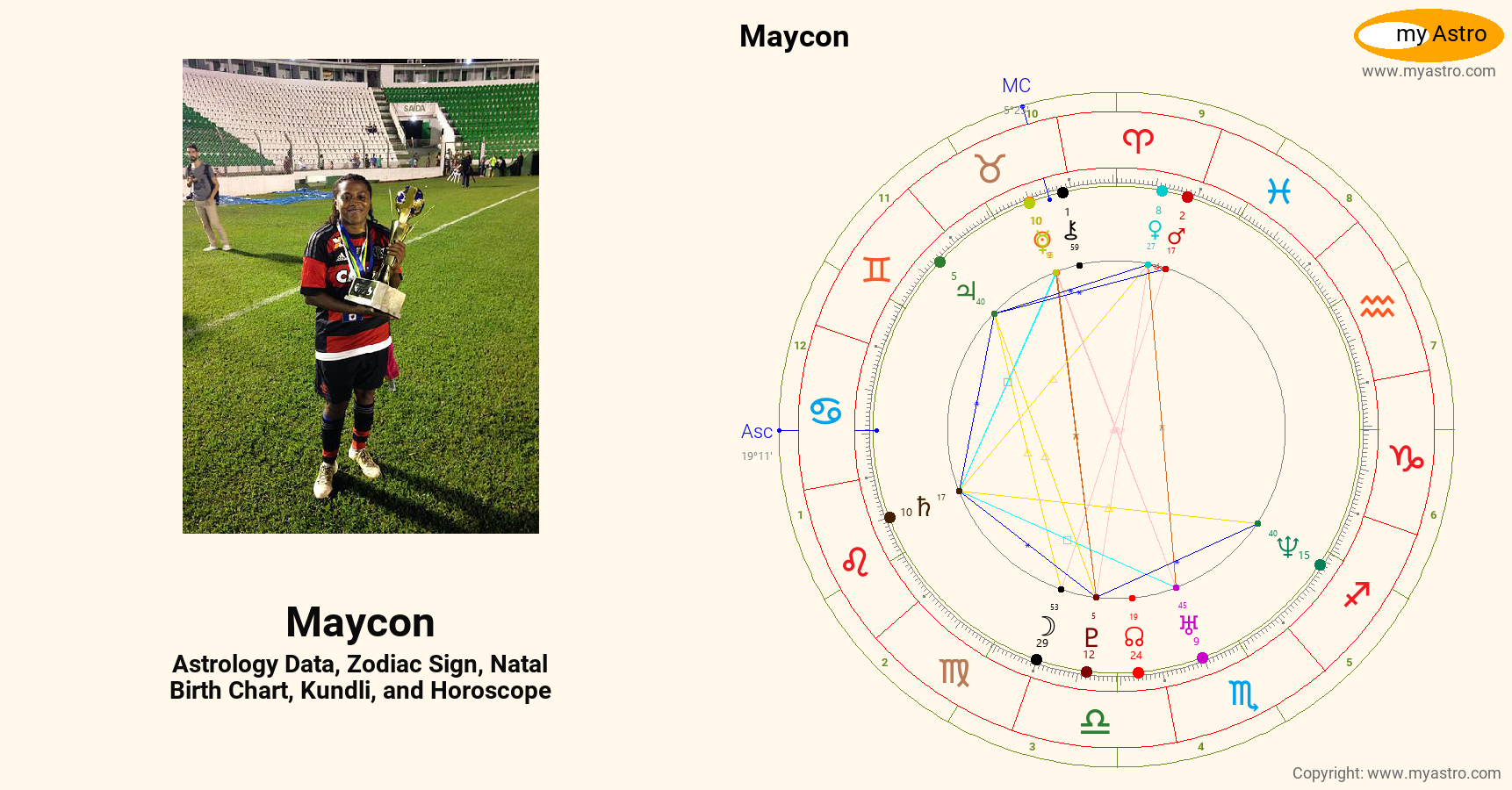 Maycon’s natal birth chart, kundli, horoscope, astrology forecast, relationships, important life ...