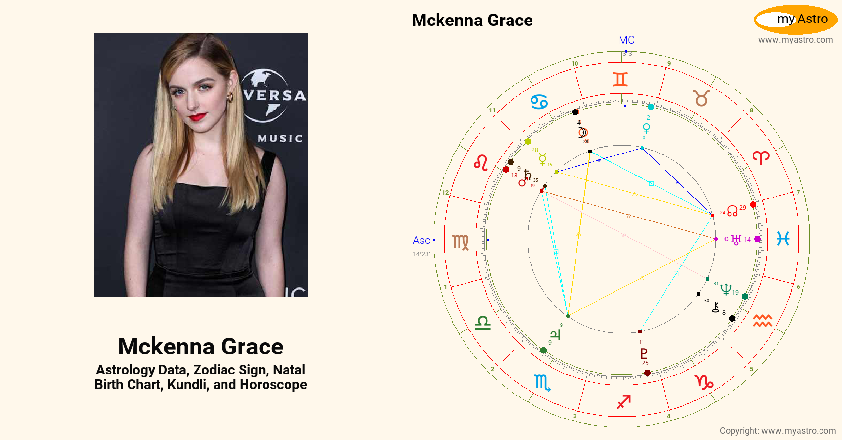 Mckenna Grace’s natal birth chart, kundli, horoscope, astrology ...