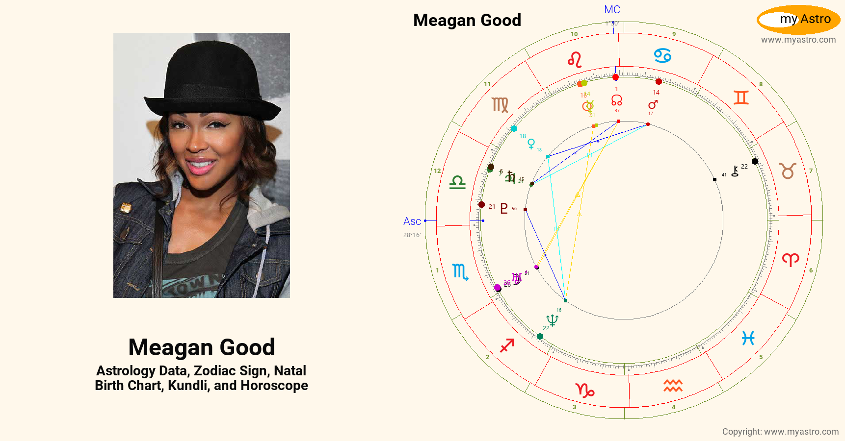 Meagan Good’s natal birth chart, kundli, horoscope, astrology forecast ... Meagan Good’s natal birth chart, kundli, horoscope, astrology forecast ...